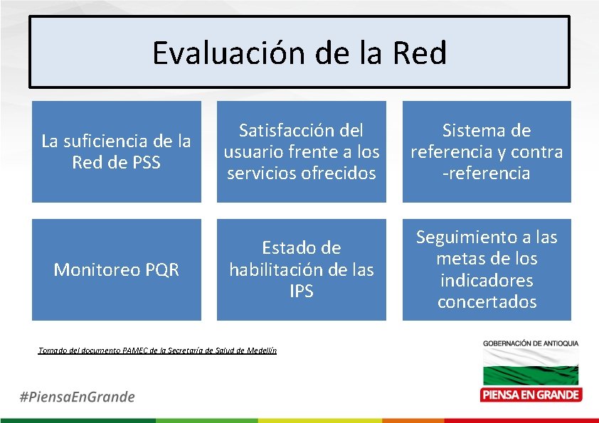 PAMEC Secretarias de Salud Municipales Alcance entes territoriales
