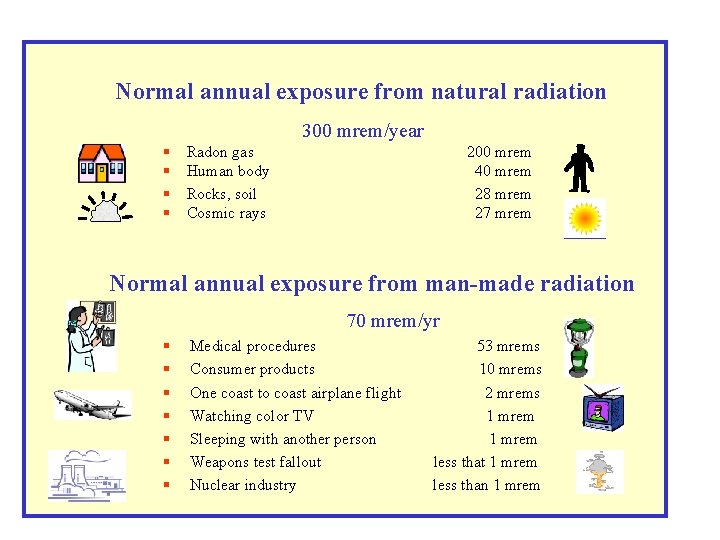 LinearNoThreshold Hypothesis Scientific Evidence Dr Antone Brooks ...