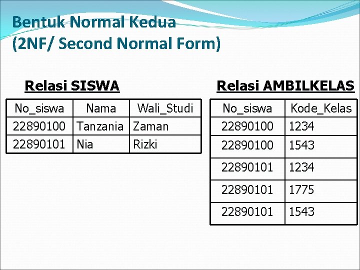 TEKNIK NORMALISASI Proses Normalisasi Proses normalisasi adalah proses