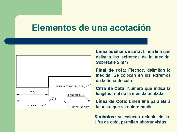 TEMA 2 Sistemas de Representacin Acotacin ESO 3