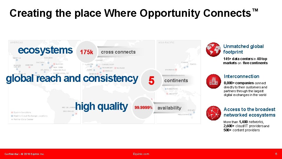 The Journey to Digital in the Interconnected World