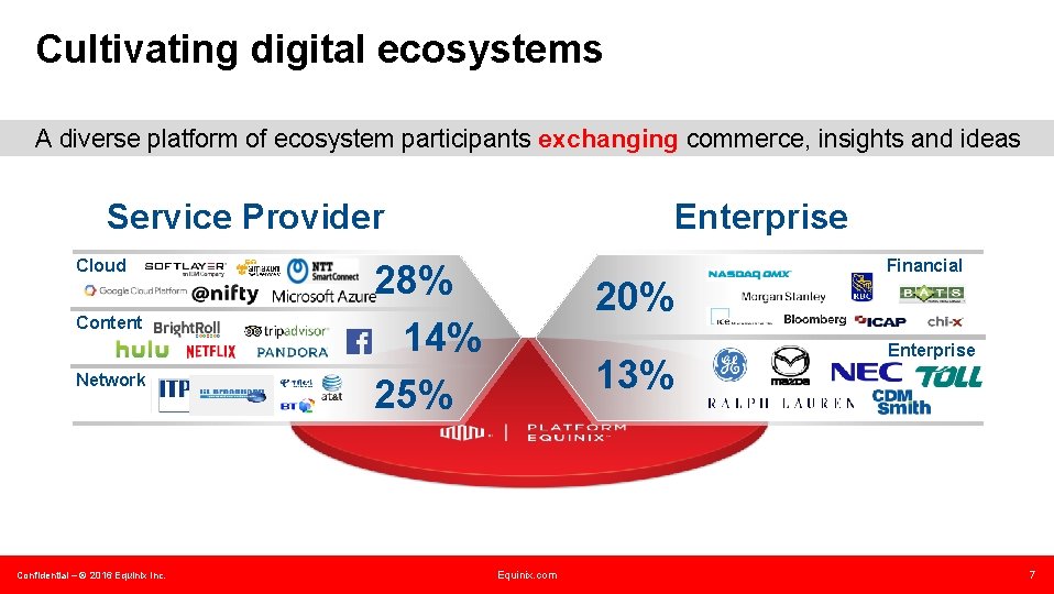 The Journey to Digital in the Interconnected World