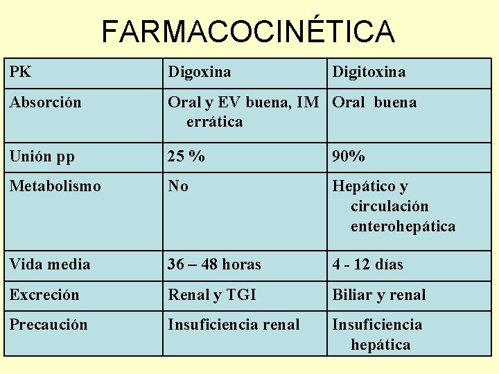 ICC Colectivo de autores de la Disciplina Farmacologa
