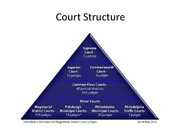 Opioid Intervention Court Cumberland County Pennsylvania The Problem