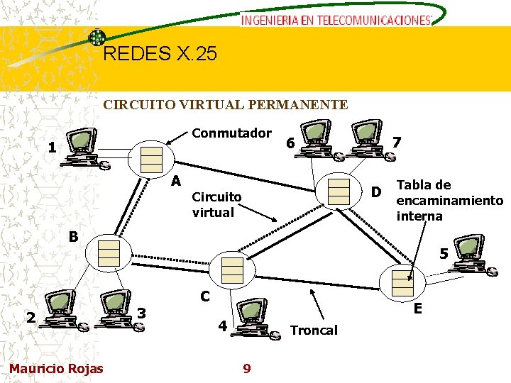 REDES DE COMPUTADORAS I REDES X 25 Mauricio