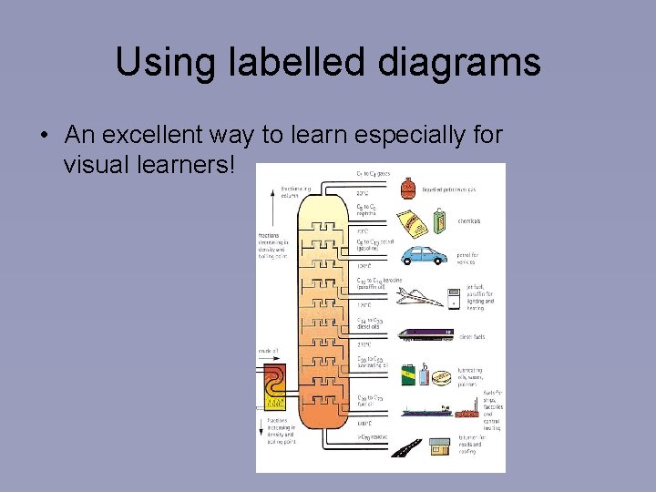 How to revise Remember Different strategies work for
