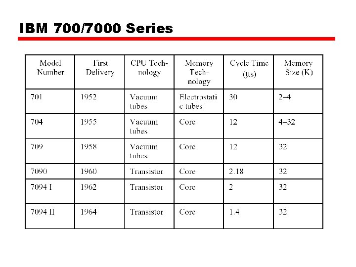 William Stallings Computer Organization and Architecture 6 th