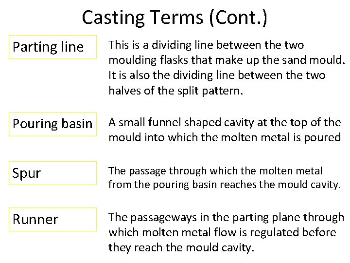 Casting Welding Engineering IE 203 Second Year Industrial
