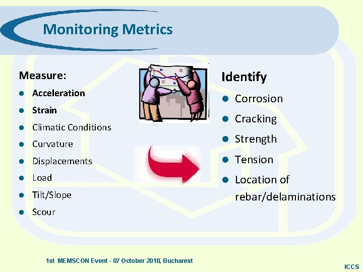 Structural Health Monitoring SHM today The MEMSCON project
