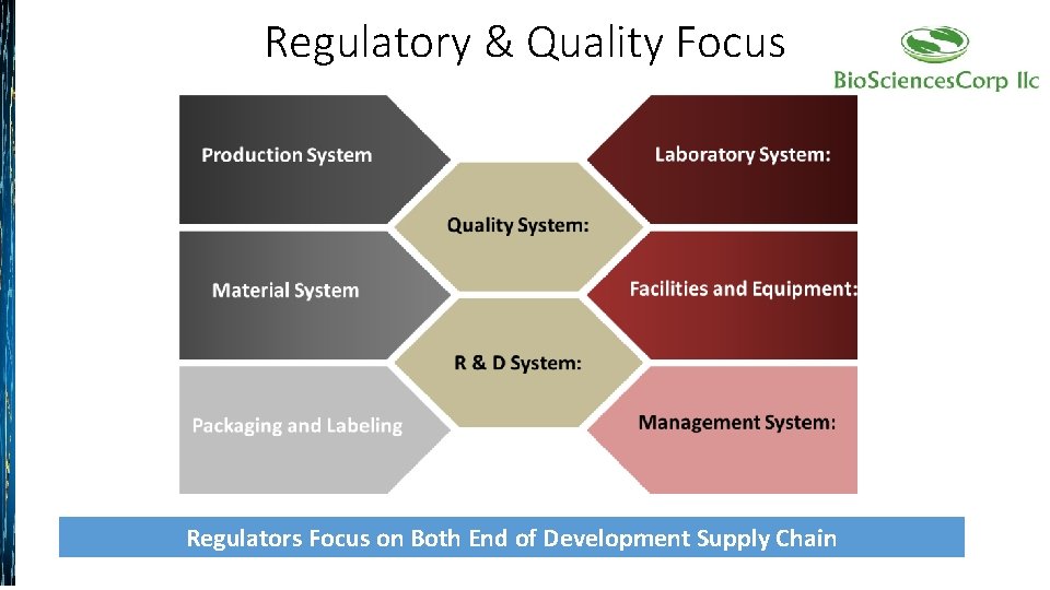 Convergence of Regulatory Expectations Robert Salcedo Biosimilar Solutions