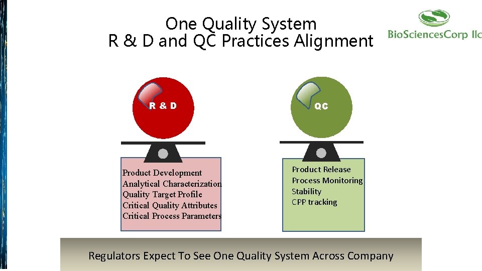 Convergence of Regulatory Expectations Robert Salcedo Biosimilar Solutions