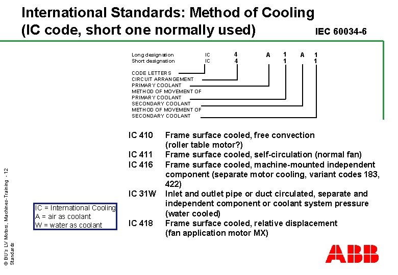 BUs LV Motors Machines Training 1 Standards GB
