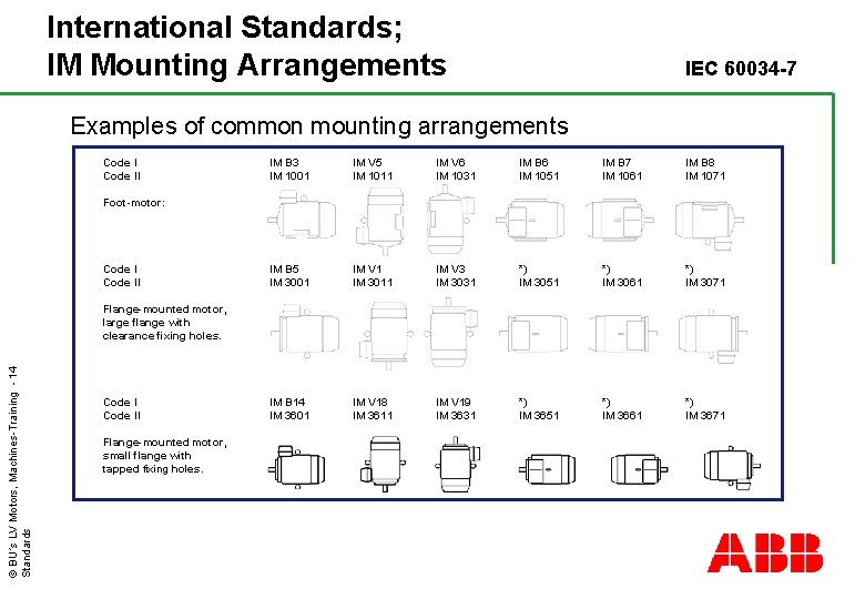BUs LV Motors Machines Training 1 Standards GB