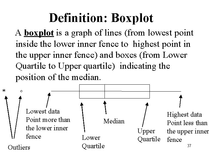 Review Measures of central tendency Mean Median Mode