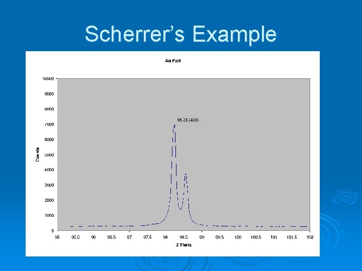 Xray Diffraction The Basics Followed by a few