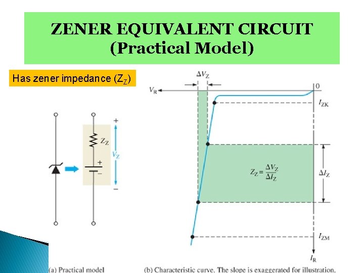 Chapter 3 Special Purpose Diodes ZENER DIODE ELECTRONIC