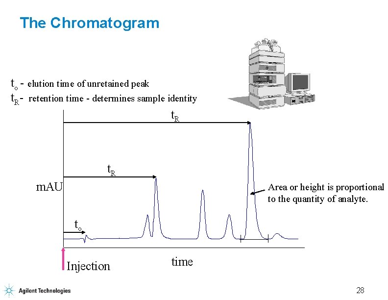 Introduction to High Performance Liquid Chromatography In This