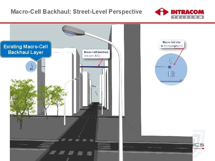 Accelerating SmallCell Deployment with a Microwave Backhaul Service