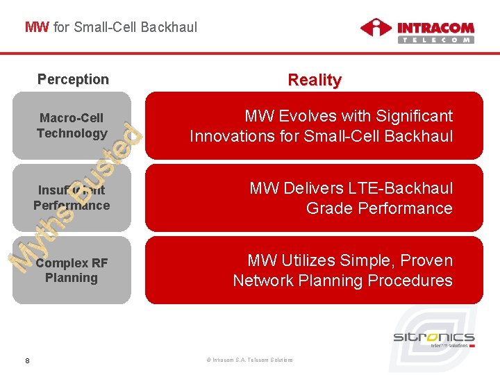 Accelerating SmallCell Deployment with a Microwave Backhaul Service