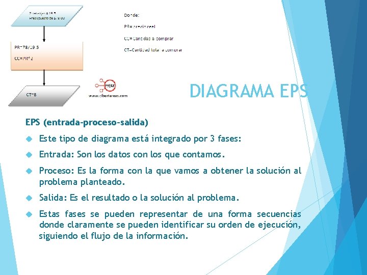 DIAGRAMAS DE FLUJO EDN ORTA 1 MTRO BARBOSA