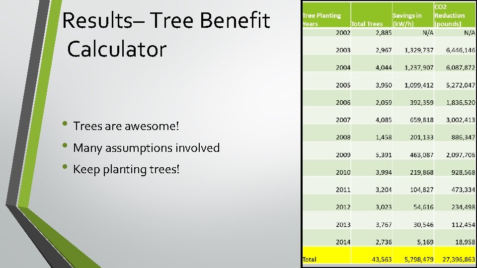 Mitigation of the Urban Heat Island Effect via