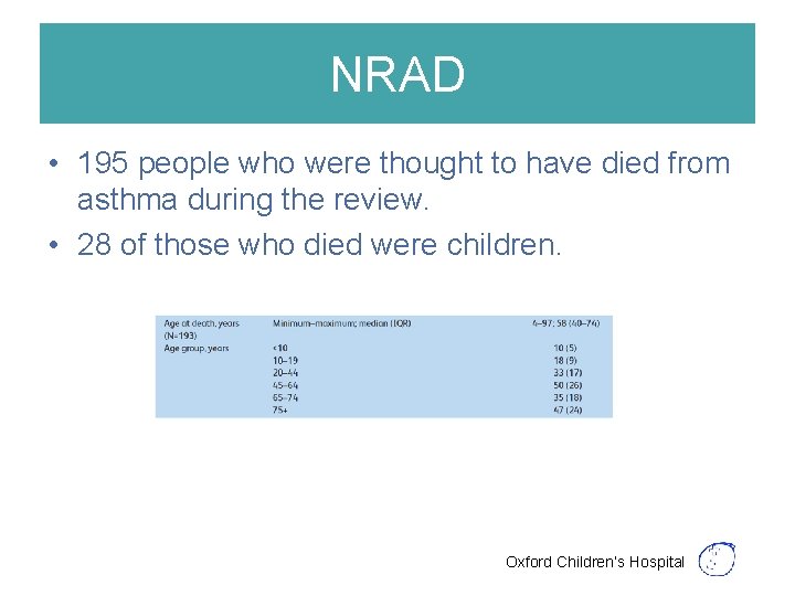 Respiratory illness in children asthma standards of care