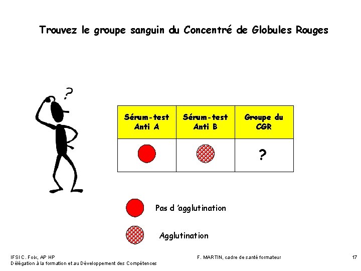 Transfusion sanguine 1 Rappels Antignes Anticorps Groupe sanguin