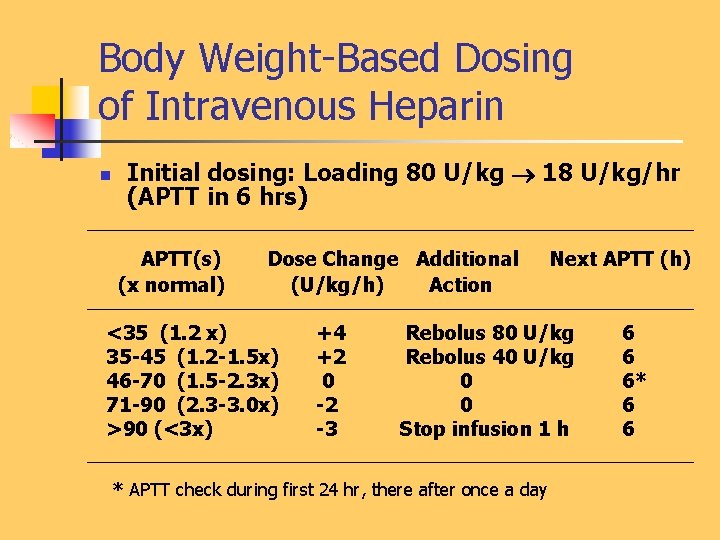 Pulmonary Thromboembolism Prof Sevda zdoan MD Chest Diseases