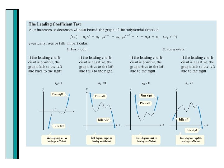 Section 3 2 Polynomial Functions and Their Graphs