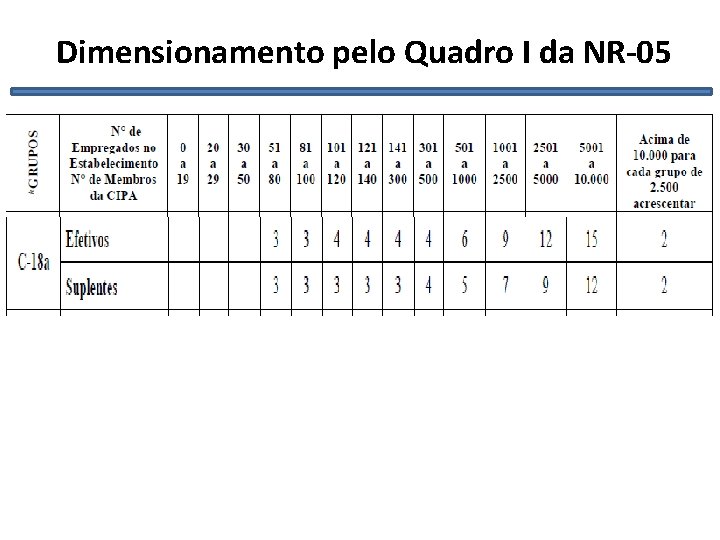 Principais Normas Regulamentadoras NR 04 SESMT Servios Especializados