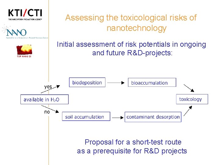 TOP NANO 21 Safety and Risks of Nanotechnology