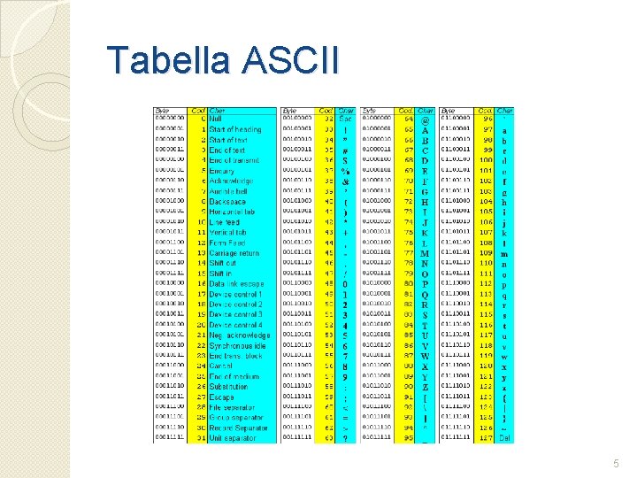 La rappresentazione delle informazioni Come il computer rappresenta