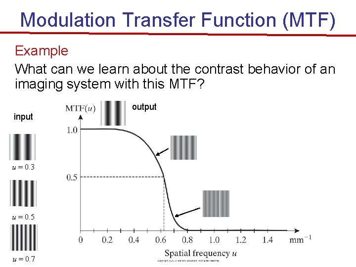 Image Quality Chapter 3 Biomedical Engineering Dr Mohamed