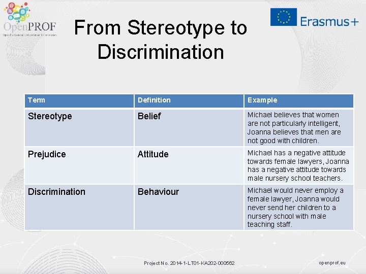 Diversity from Stereotype to Discrimination Terminology and Contexts