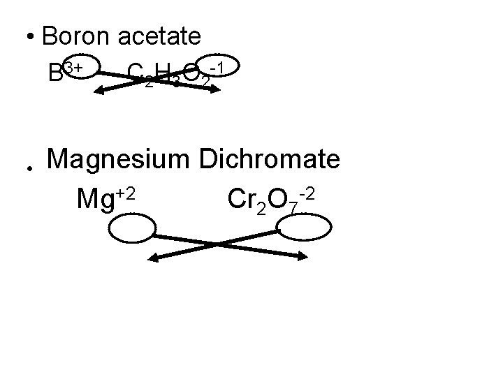 Chemical Names and Formulas Molecules A molecule is