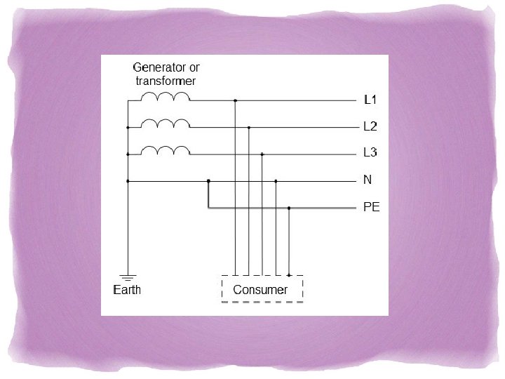 Mains Power Supply What is mains supply Referred