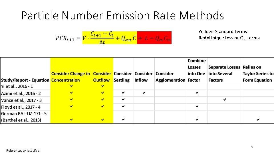 Particle Number Emission Rate Calculations Used in Measuring