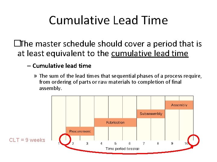 MRP and ERP Chapter 12 Learning Objectives Describe