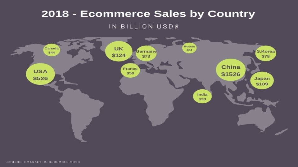 Draft eCommerce Policy Framework of Pakistan Presentation by