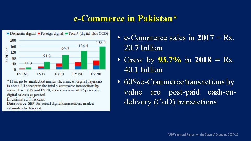 Draft eCommerce Policy Framework of Pakistan Presentation by