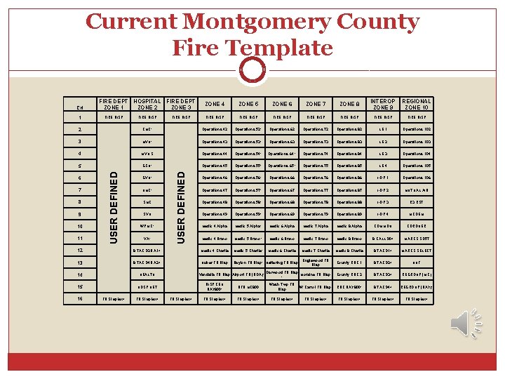 MARCS Radio System Training Part 1 Transition TRAINING