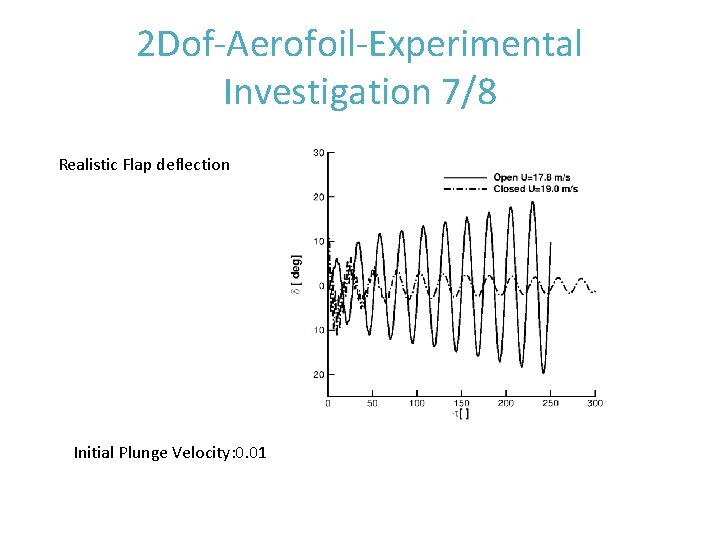 Model Order Reduction and Control of Flexible Aircraft