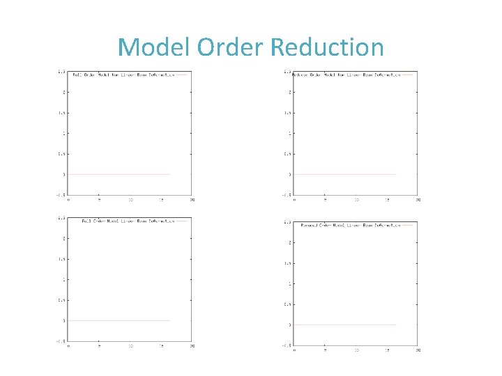 Model Order Reduction and Control of Flexible Aircraft