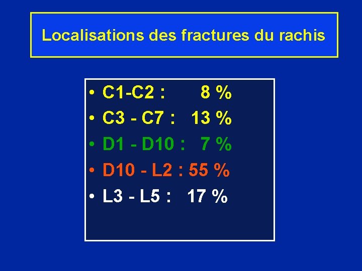 Fractures Dorsales et Lombaires Fractures du rachis Frquence