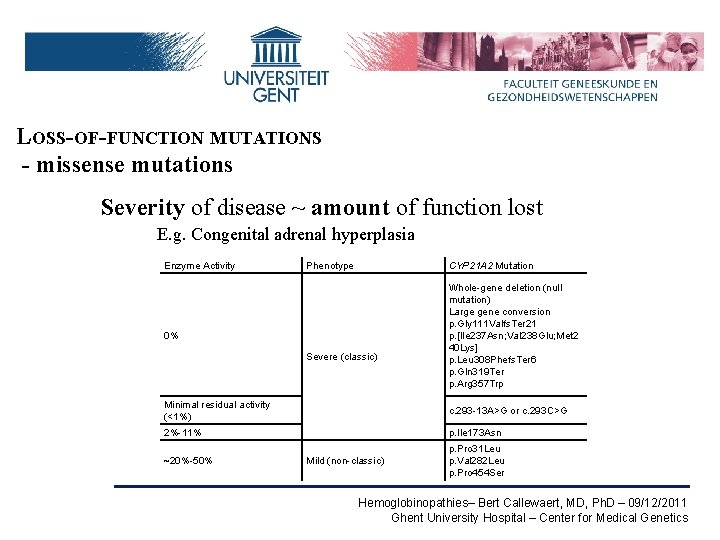Principles of Molecular Disease Lessons from the Hemoglobinopathies