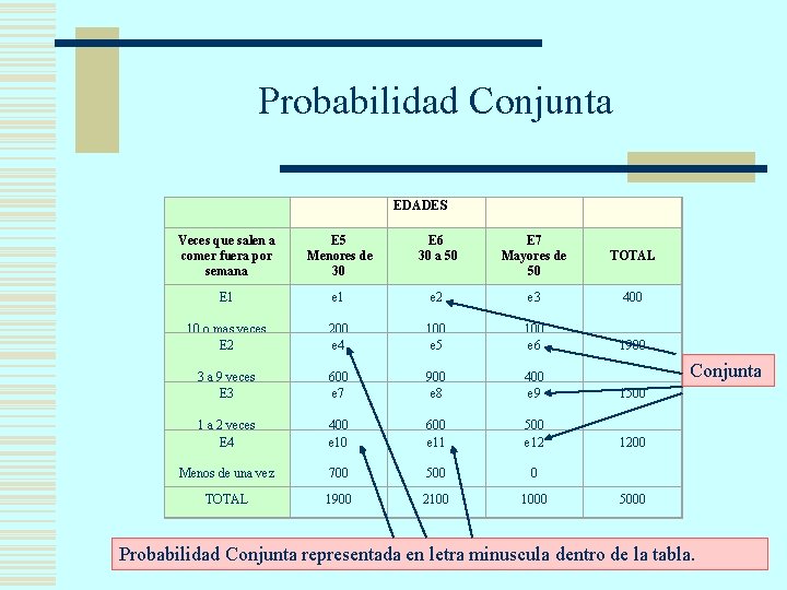 Las Reglas de Probabilidad EDAD ES Veces que