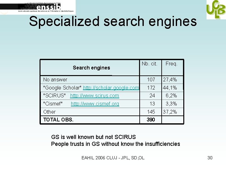 Google scholar is a specialized search engine that lets you - volstories