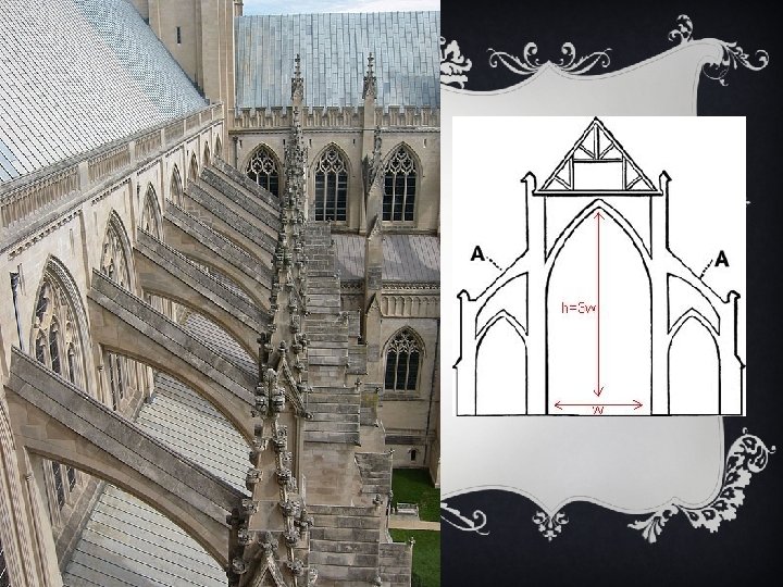 HISTORY OF ARCHITECTURAL ENGINEERING PRESENTATION GOTHIC ARCHITECTURE ...