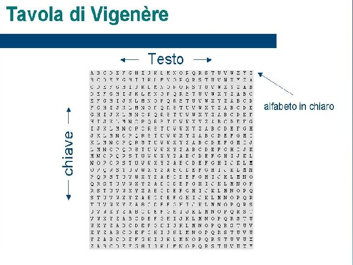 Crittografia Il termine crittografia deriva dal greco kryptos