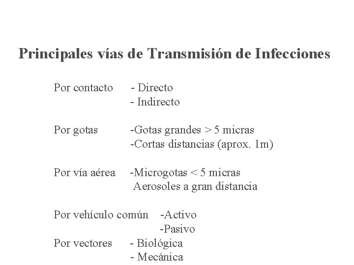 MINISTERIO DE SALUD PUBLICA Prevencin de la Transmisin